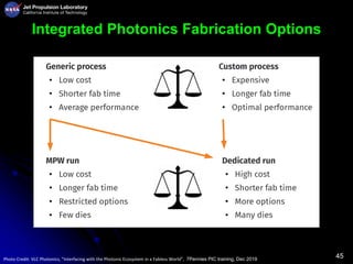 Photonic Integrated Circuits (PICs) for Next Generation Space ...
