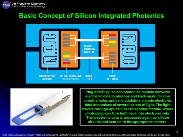 Photonic Integrated Circuits (PICs) for Next Generation Space ...