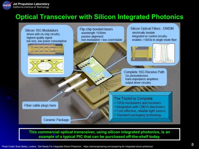 Photonic Integrated Circuits (PICs) for Next Generation Space ...