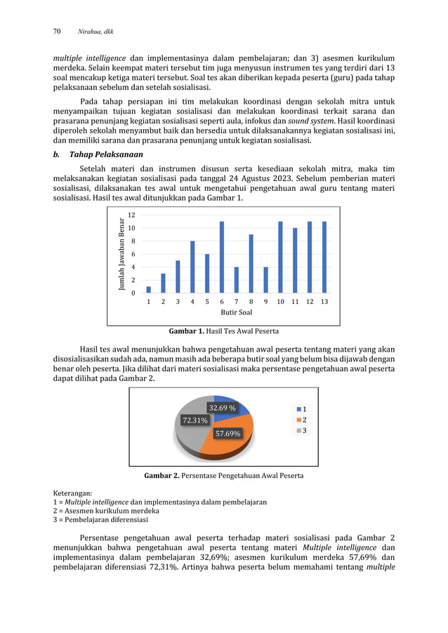 13453-Article Text-74681-1-10-20240609.pdf