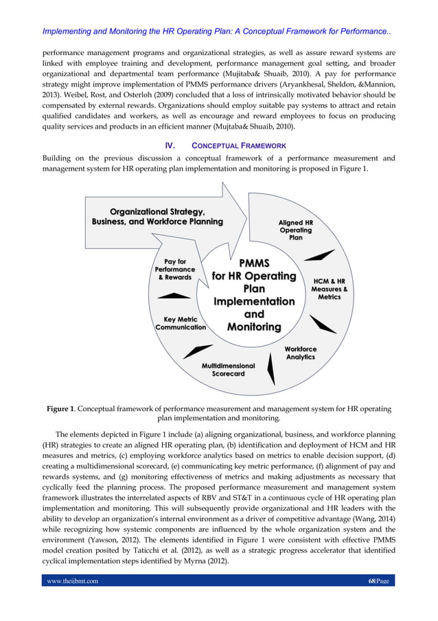 Implementing and Monitoring the HR Operating Plan: A Conceptual Framework for Performance ...