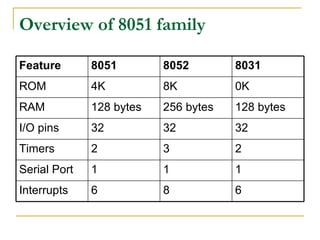 1346 A Single Chip Microcomputer | PPT