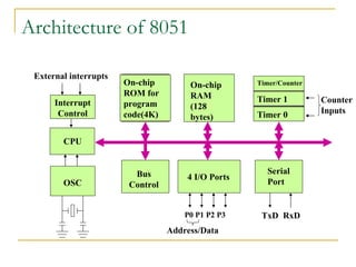 1346 A Single Chip Microcomputer | PPT