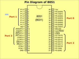 1346 A Single Chip Microcomputer | PPT