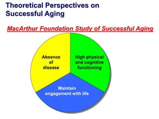 Positive Psychology Successful Aging Pptx