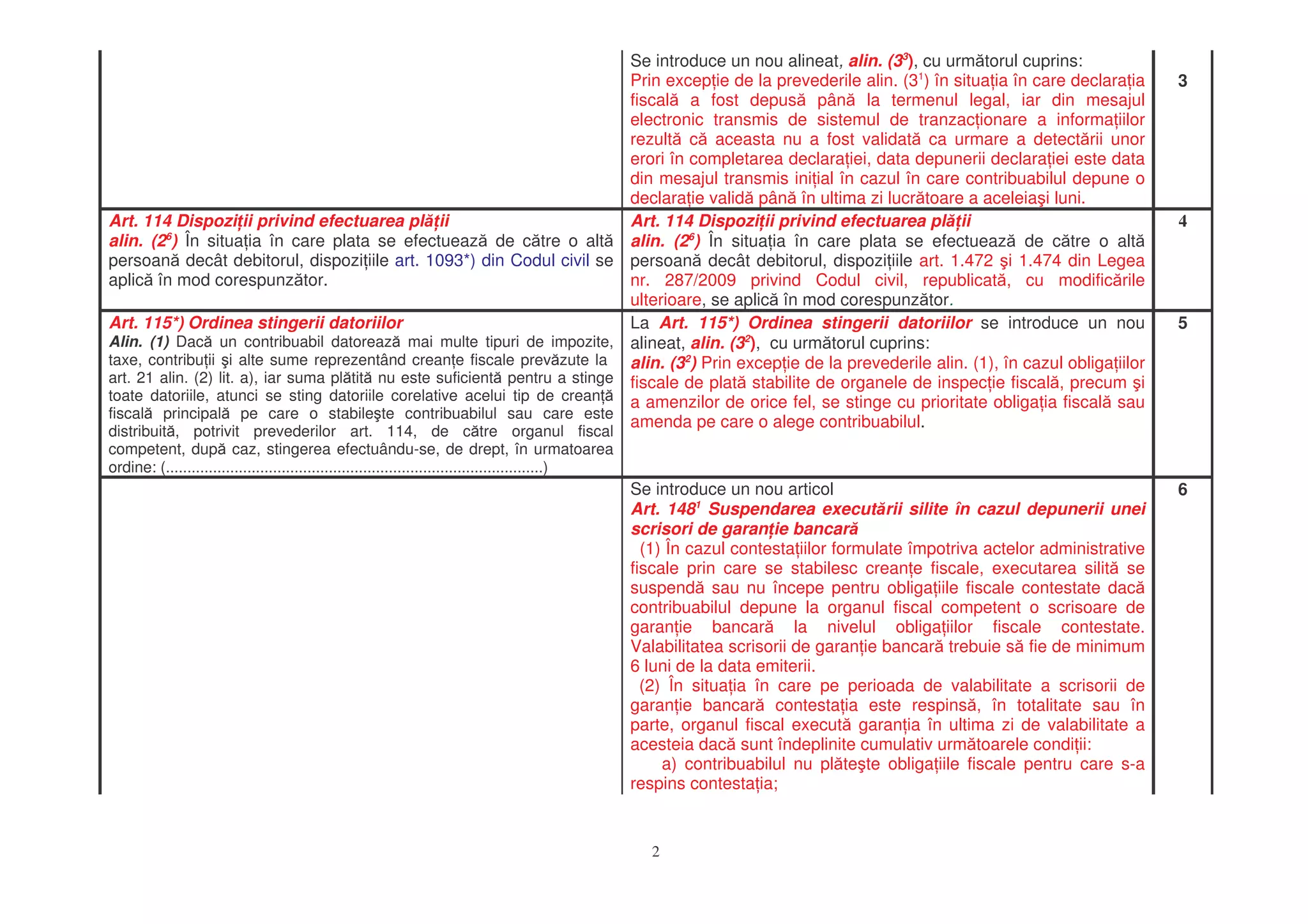 Tabel modif. CPF | PDF