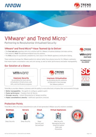 VMware and Trend Micro, partnering to revolutionise virtualised ...
