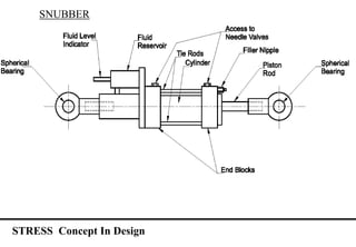 134935186-Piping-Various Support-ppt.pdf