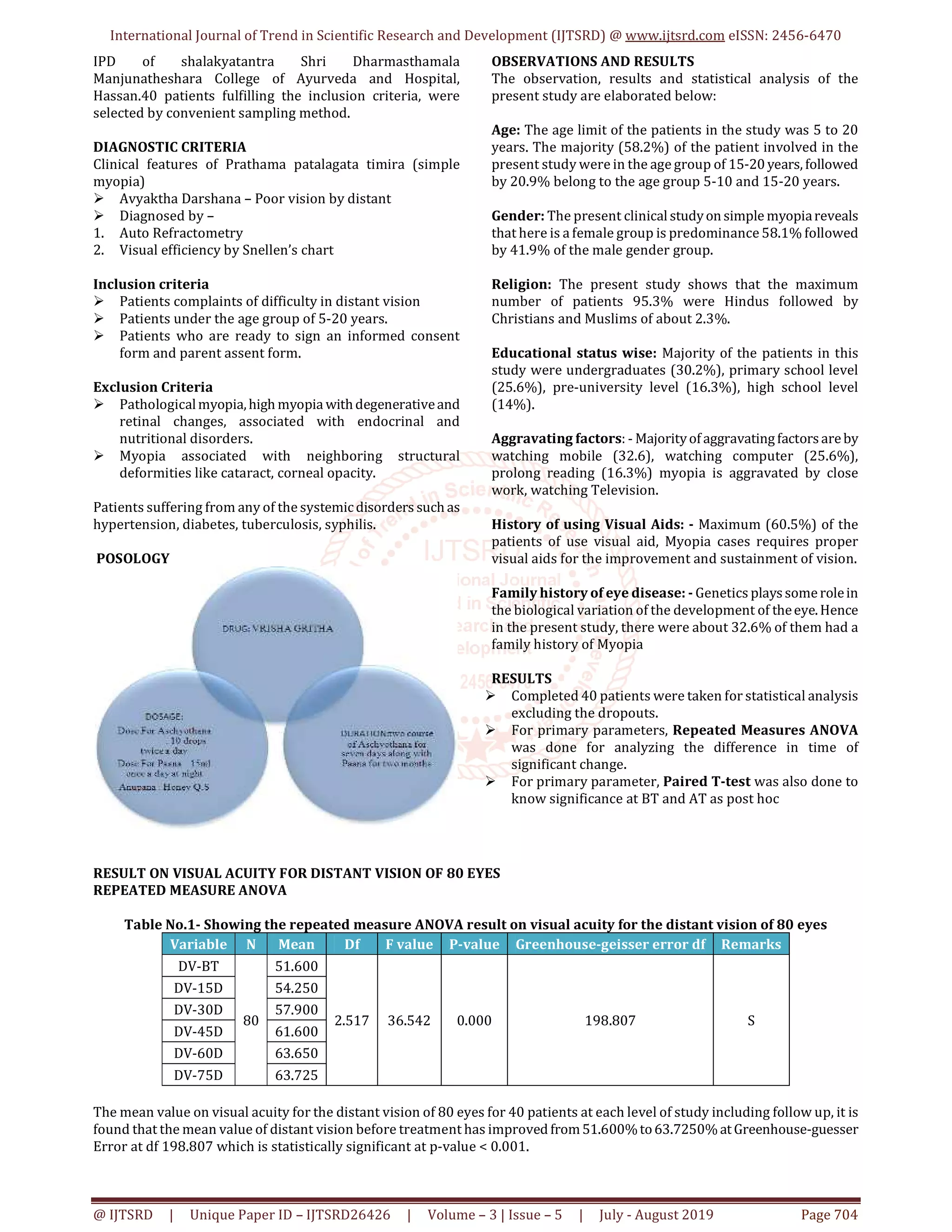 A Clinical Study on Vrisha Gritha Aschyothana and Paana in the ...