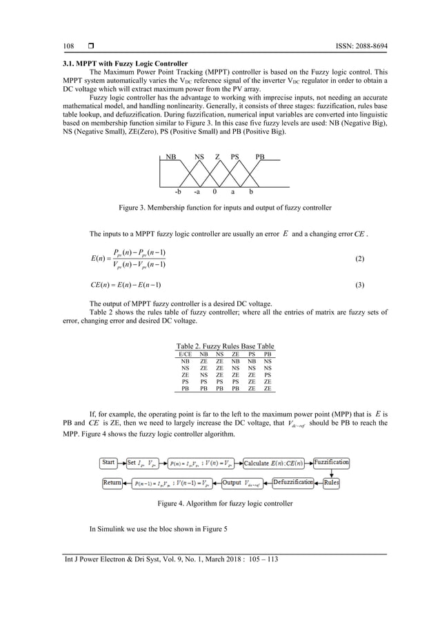 MPPT & Power Factor Control for Grid Connected PV Systems with Fuzzy Logic Controllers | PDF