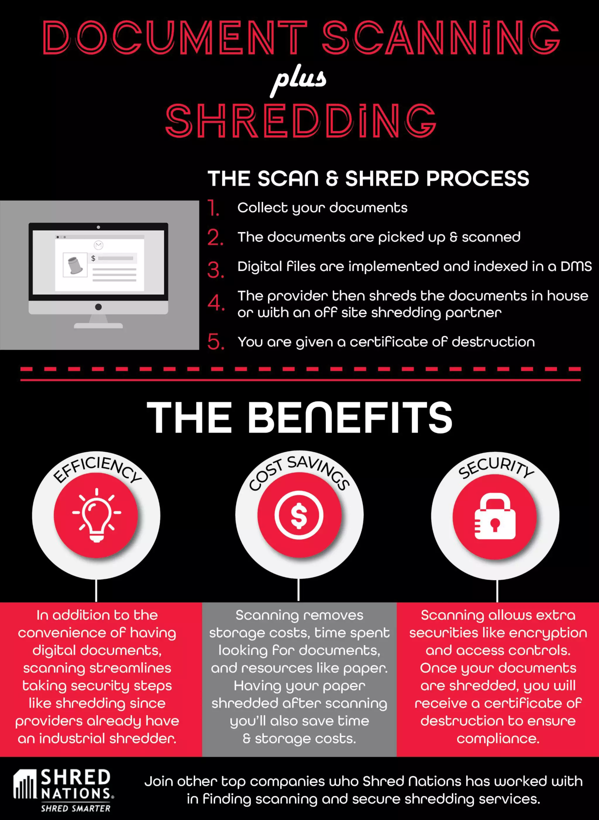How Document Scanning and Shredding Go Hand-In-Hand | PDF