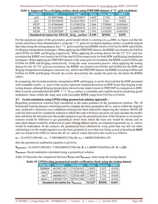 Towards the Implementation of the Sudan Interpolated Geoid Model Khartoum State Case Study | PDF
