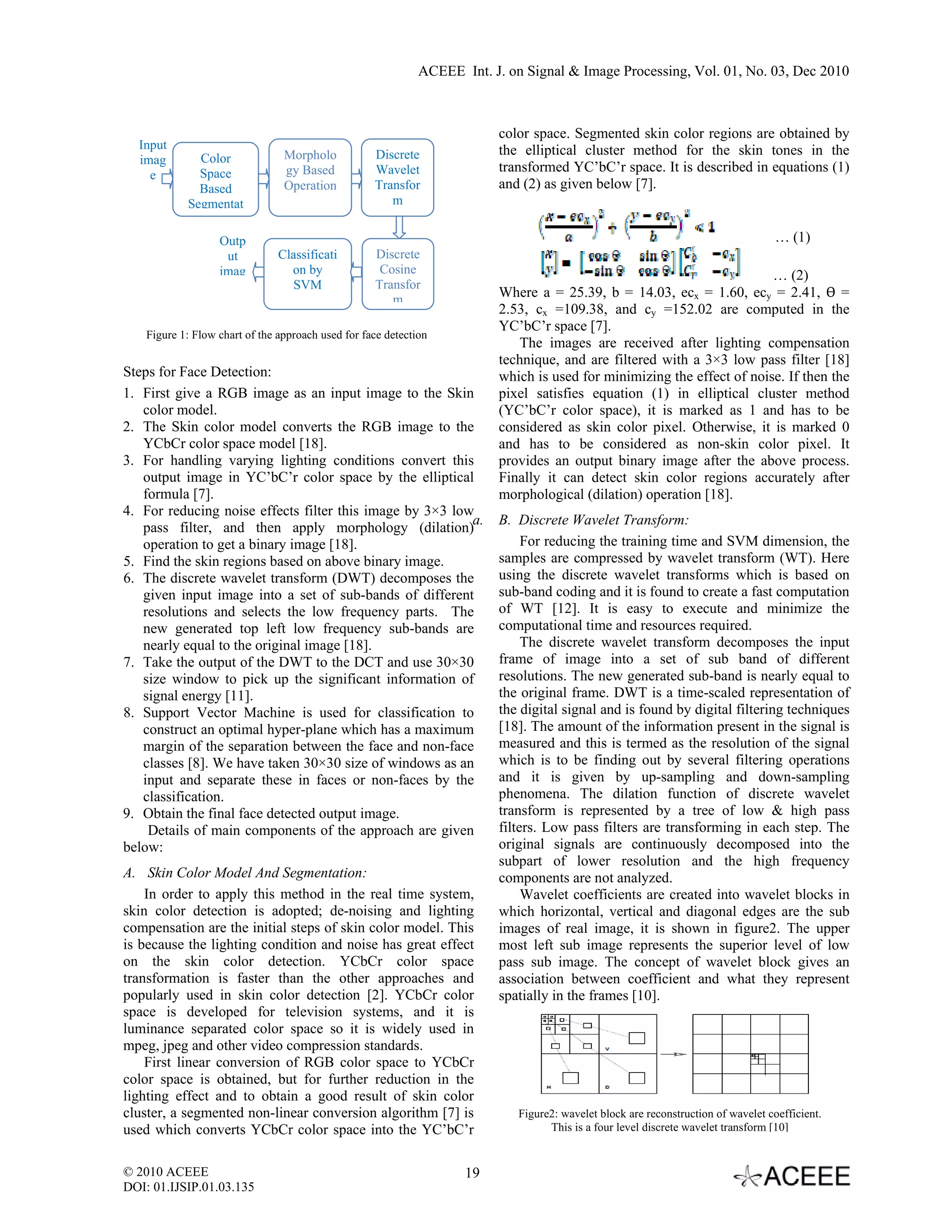 A Robust And Fast Face Detection System Pdf 6186