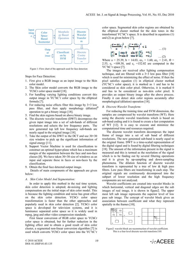 A Robust And Fast Face Detection System Pdf