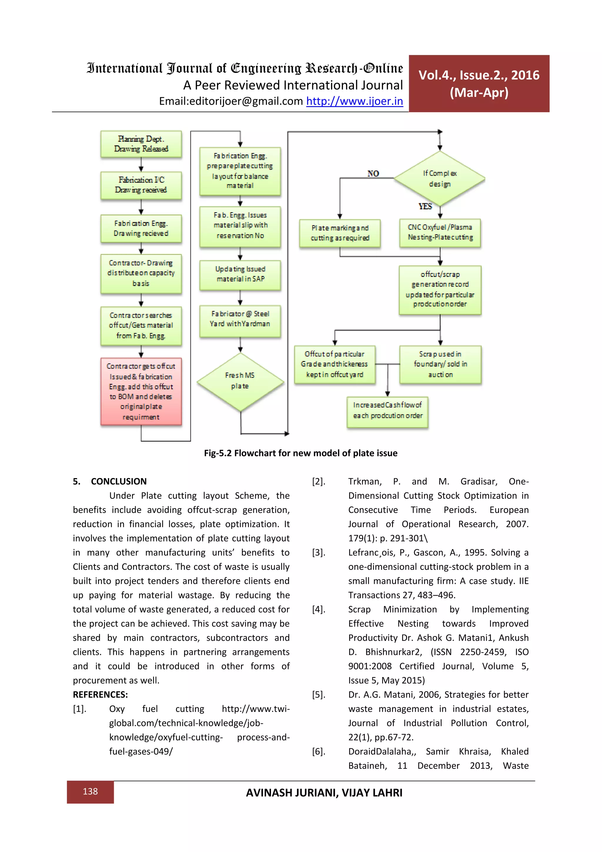 OPTIMIZATION OF PLATE CUTTING LAYOUT TO MINIMIZE OFFCUT - SCRAP USING ...