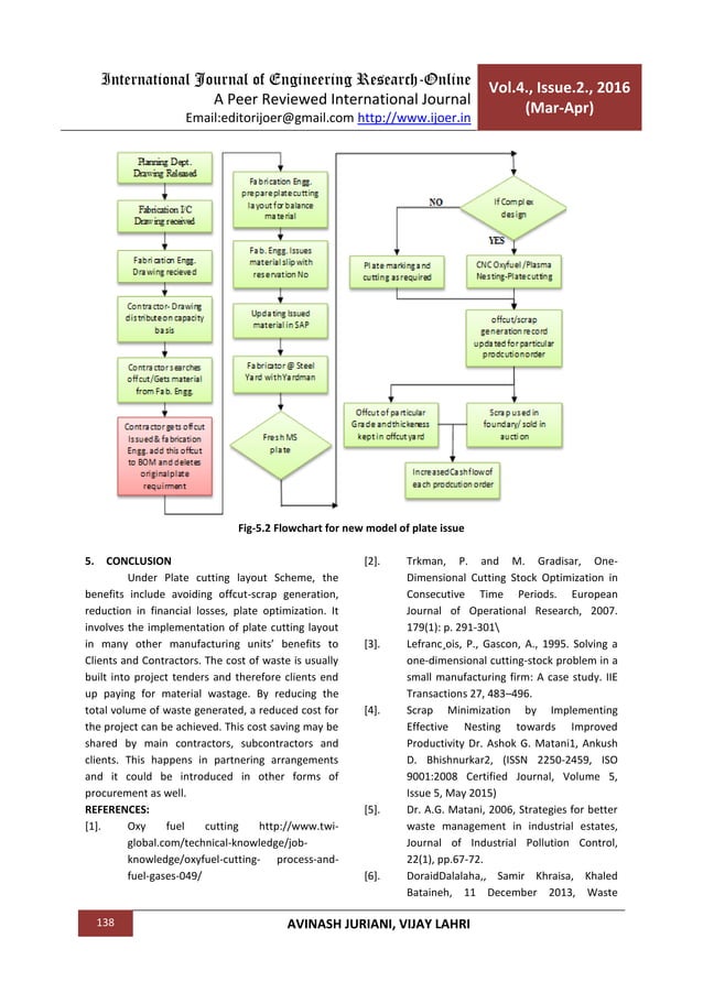 OPTIMIZATION OF PLATE CUTTING LAYOUT TO MINIMIZE OFFCUT - SCRAP USING ...