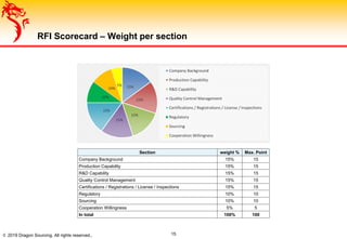 Nutrition Product Manufacturers Sourcing in Indonesia Case Study | PPT