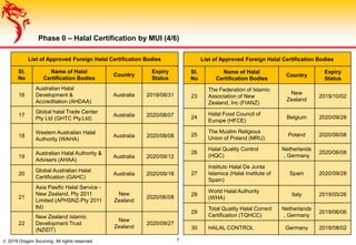 Nutrition Product Manufacturers Sourcing in Indonesia Case Study | PPT