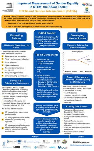 135-Schaaper Improved measure of gender equality in STEM: The SAGA ...