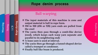 135012 denim to Shamsuzzaman sheikh | PPT