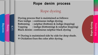 135012 denim to Shamsuzzaman sheikh | PPT