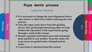 135012 denim to Shamsuzzaman sheikh | PPT