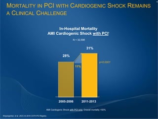 1350 1400 Systematic Approach to Cardiogenic Shock Khawaja FINAL.pptx