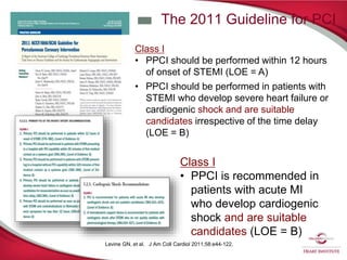 1350 1400 Systematic Approach to Cardiogenic Shock Khawaja FINAL.pptx
