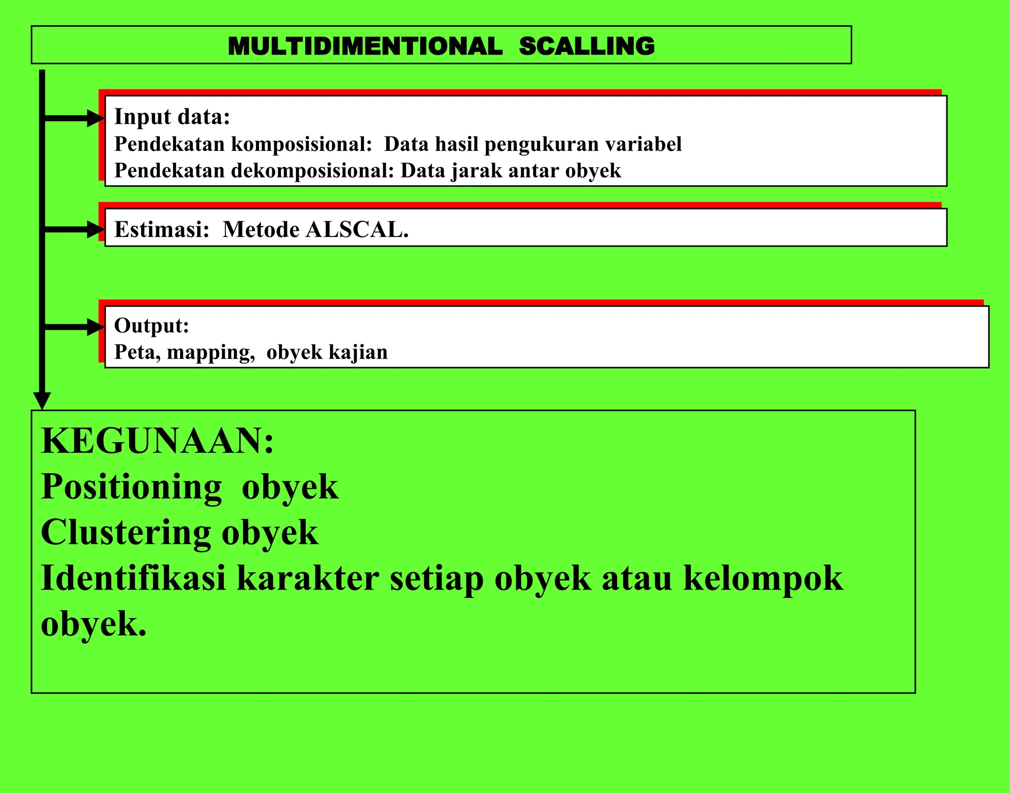 dasar multivariat_dasar multivariataa.ppt