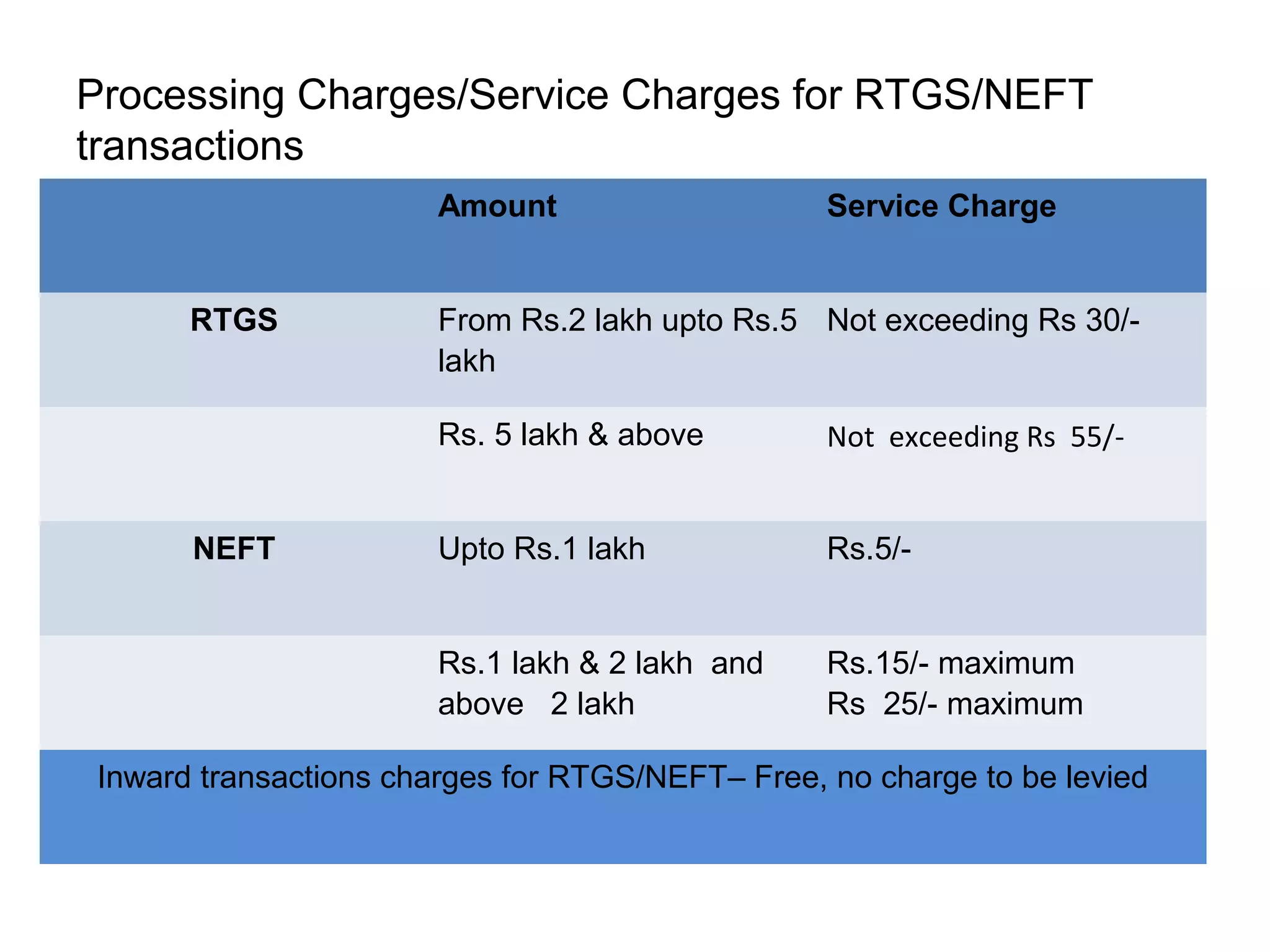 NEFT and RTGS | PPT