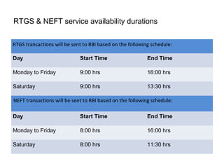 NEFT and RTGS | PPT