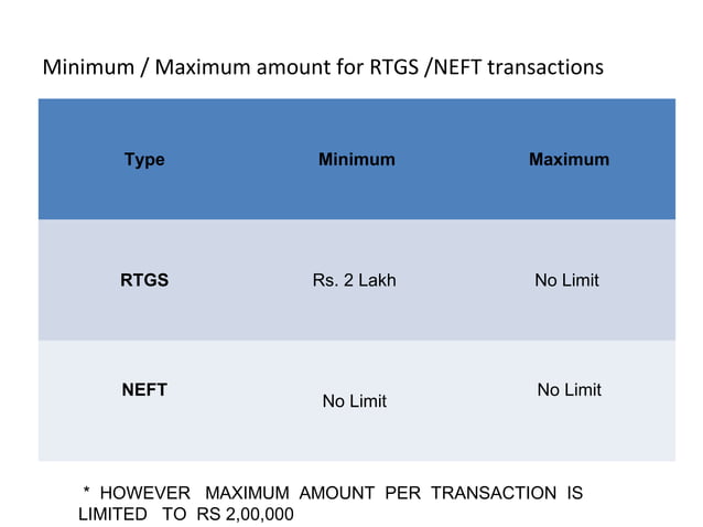 NEFT and RTGS | PPT | Stocks and Bonds | Personal Investing