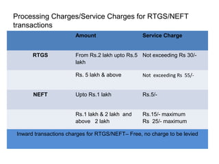 NEFT and RTGS | PPT