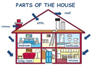 13505 house rooms_and_furniture | PPTX | Bath and Shower | Personal Care