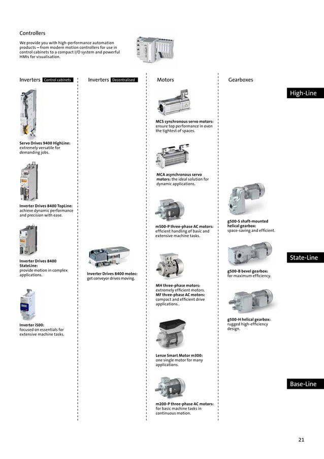 Flyer - Lenze Intralogistics Solutions | PDF