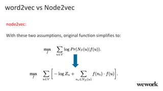 Creating Community at WeWork through Graph Embeddings with node2vec ...
