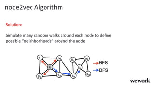 Creating Community at WeWork through Graph Embeddings with node2vec ...