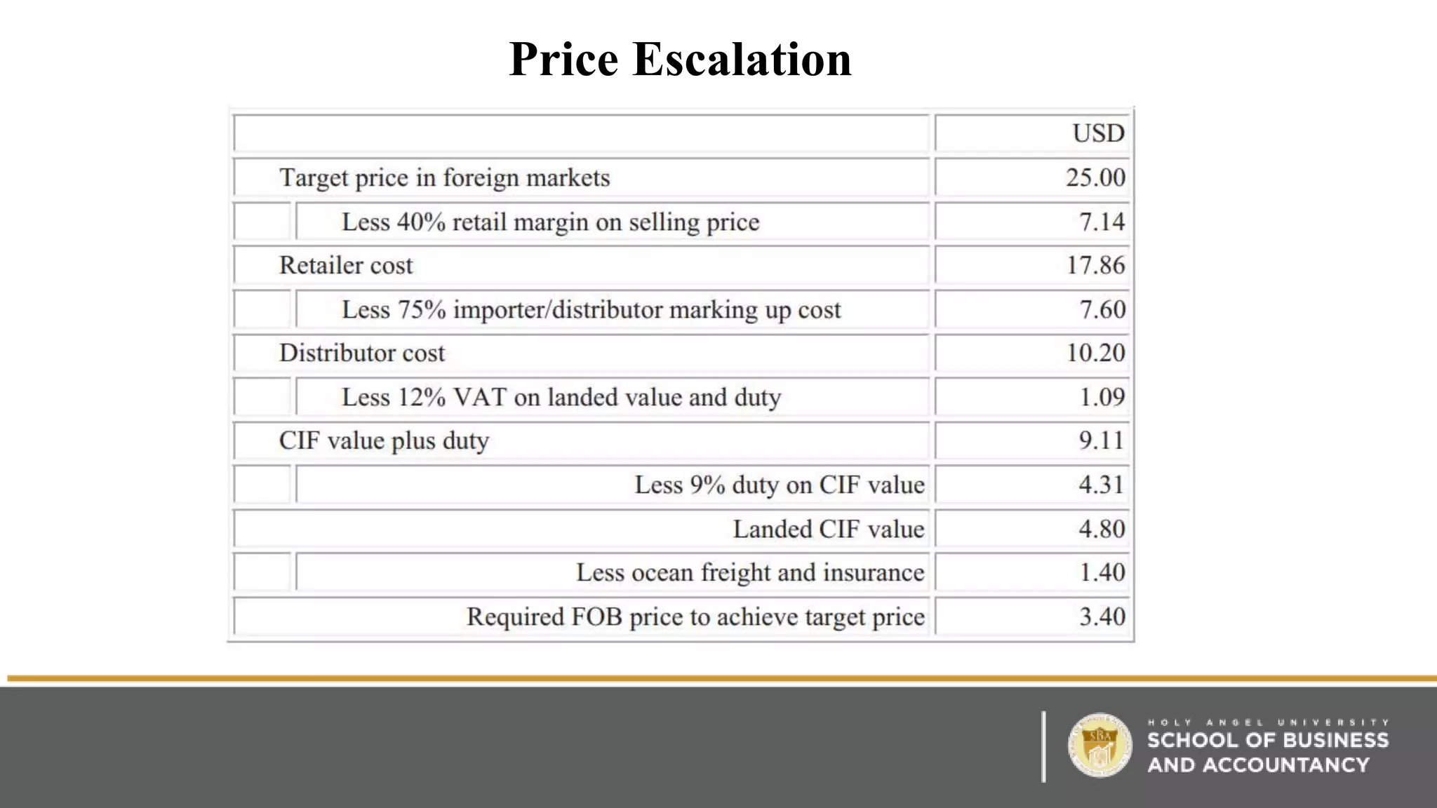 International Pricing Strategy.pptx