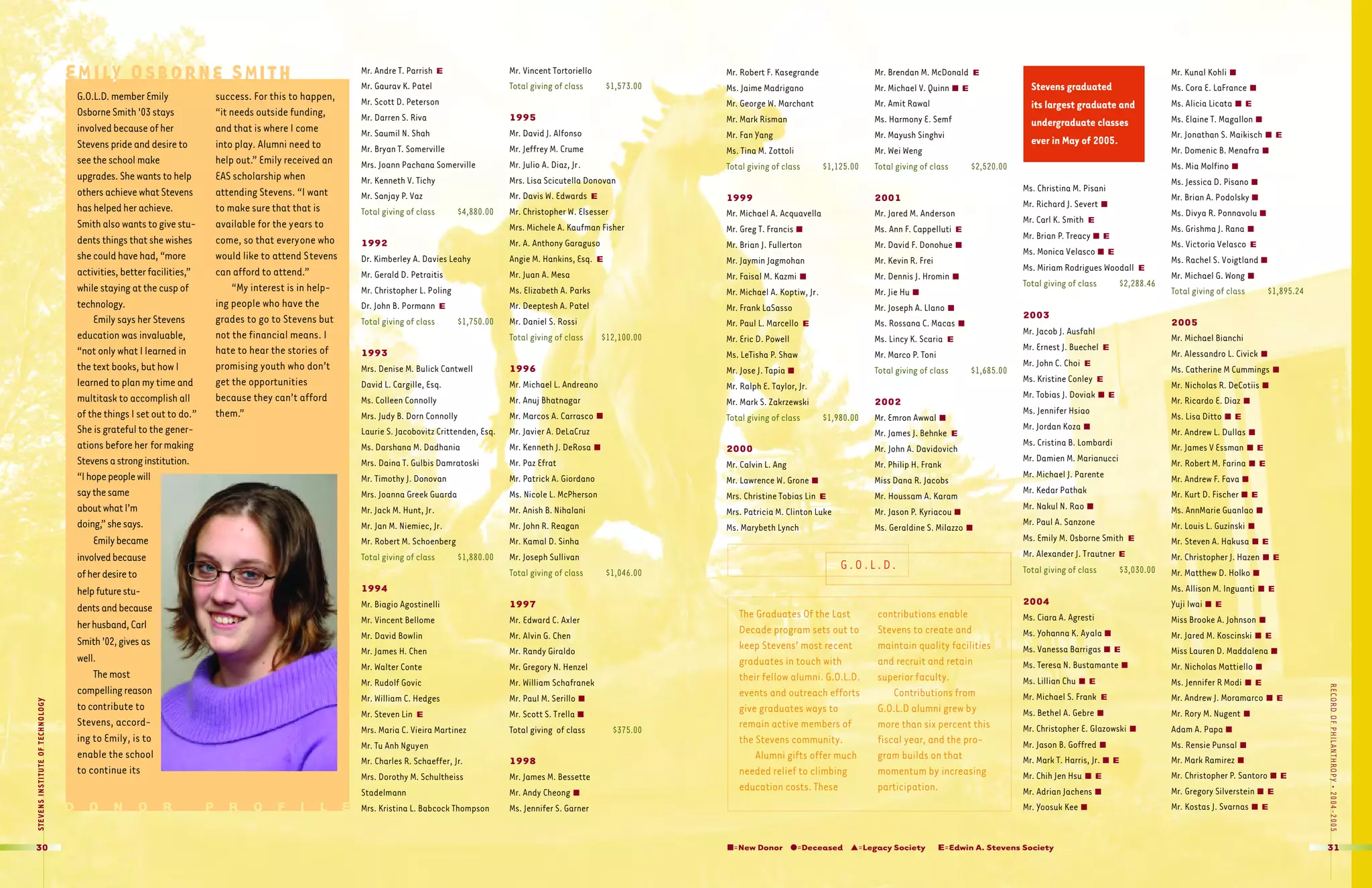 Record of Philanthropy 2005 | PDF