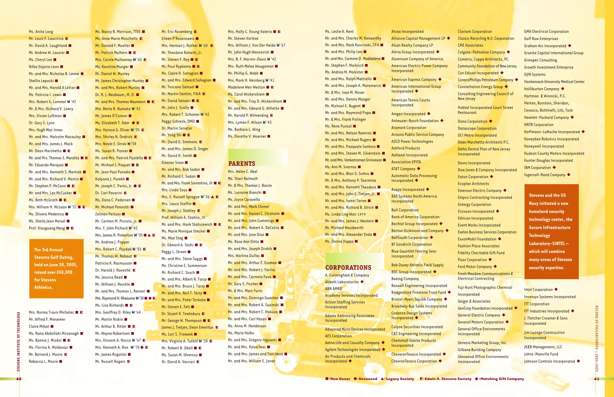 Record of Philanthropy 2005 | PDF