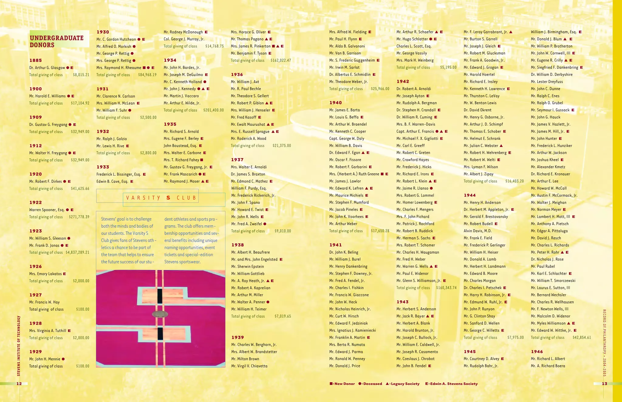 Record of Philanthropy 2005 | PDF