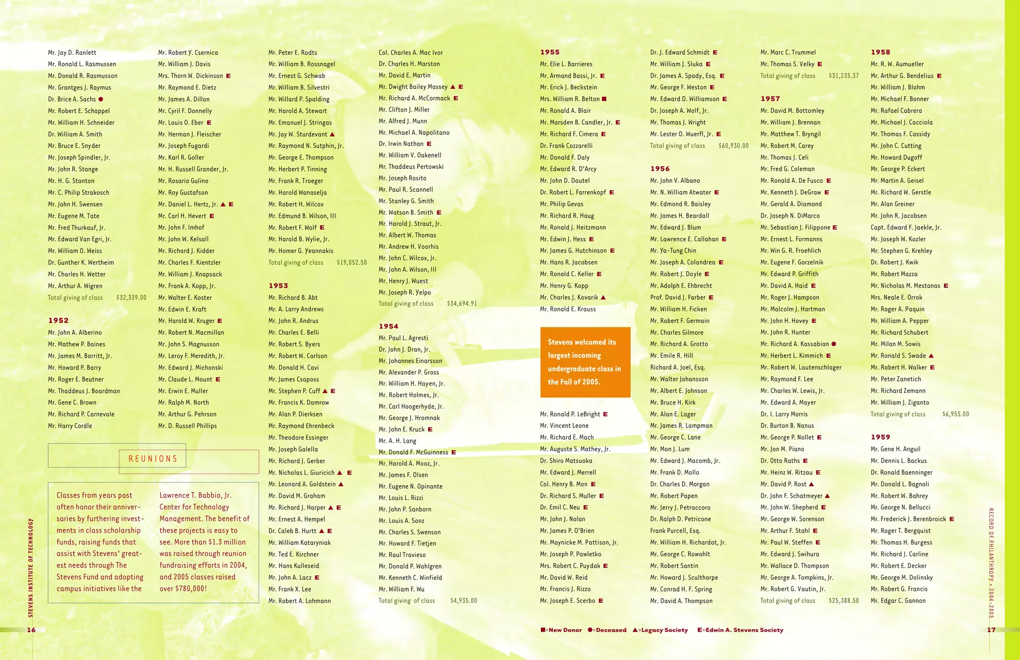 Record of Philanthropy 2005 | PDF