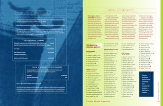 Record of Philanthropy 2005 | PDF