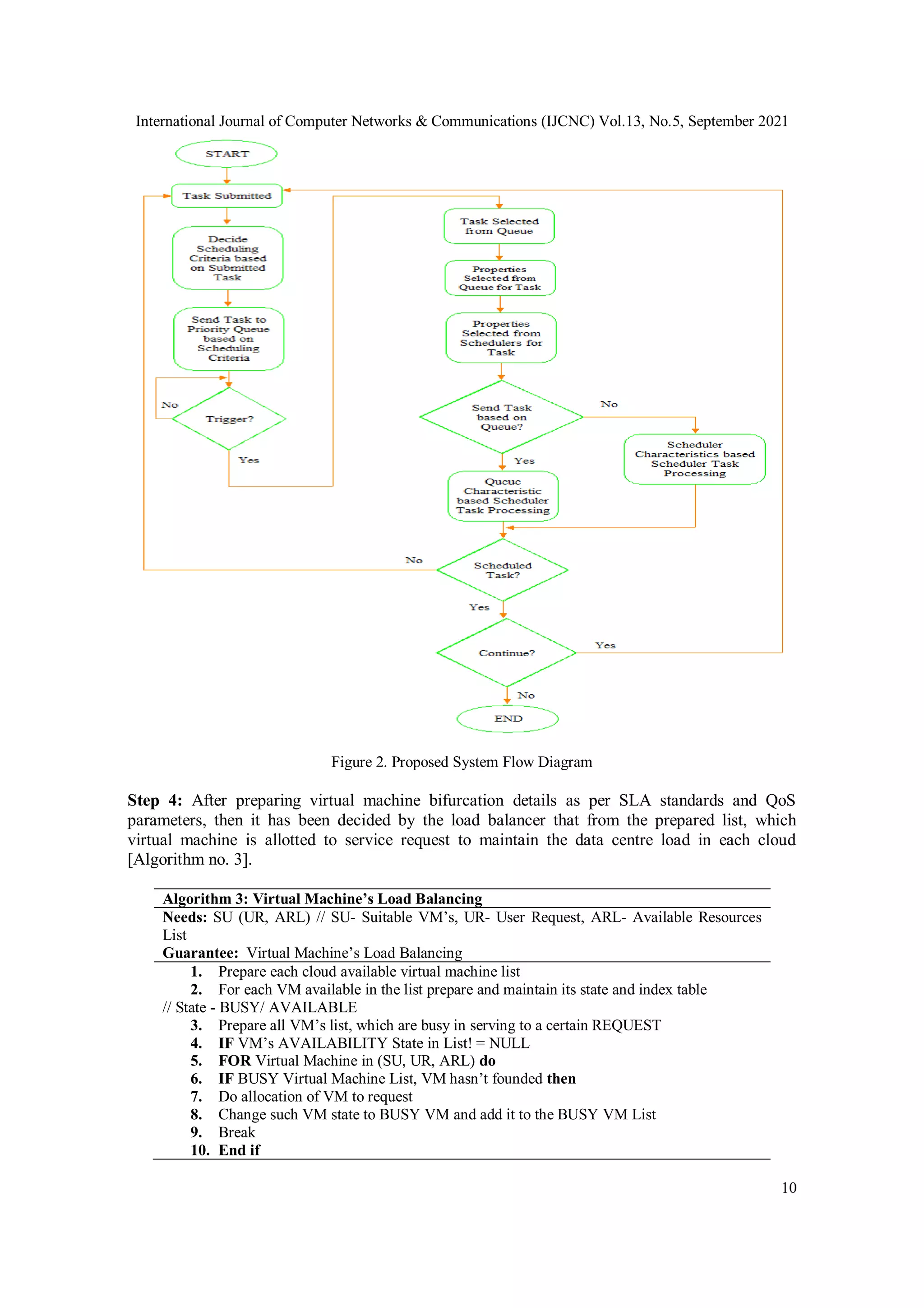 THRESHOLD BASED VM PLACEMENT TECHNIQUE FOR LOAD BALANCED RESOURCE PROVISIONING USING PRIORITY ...