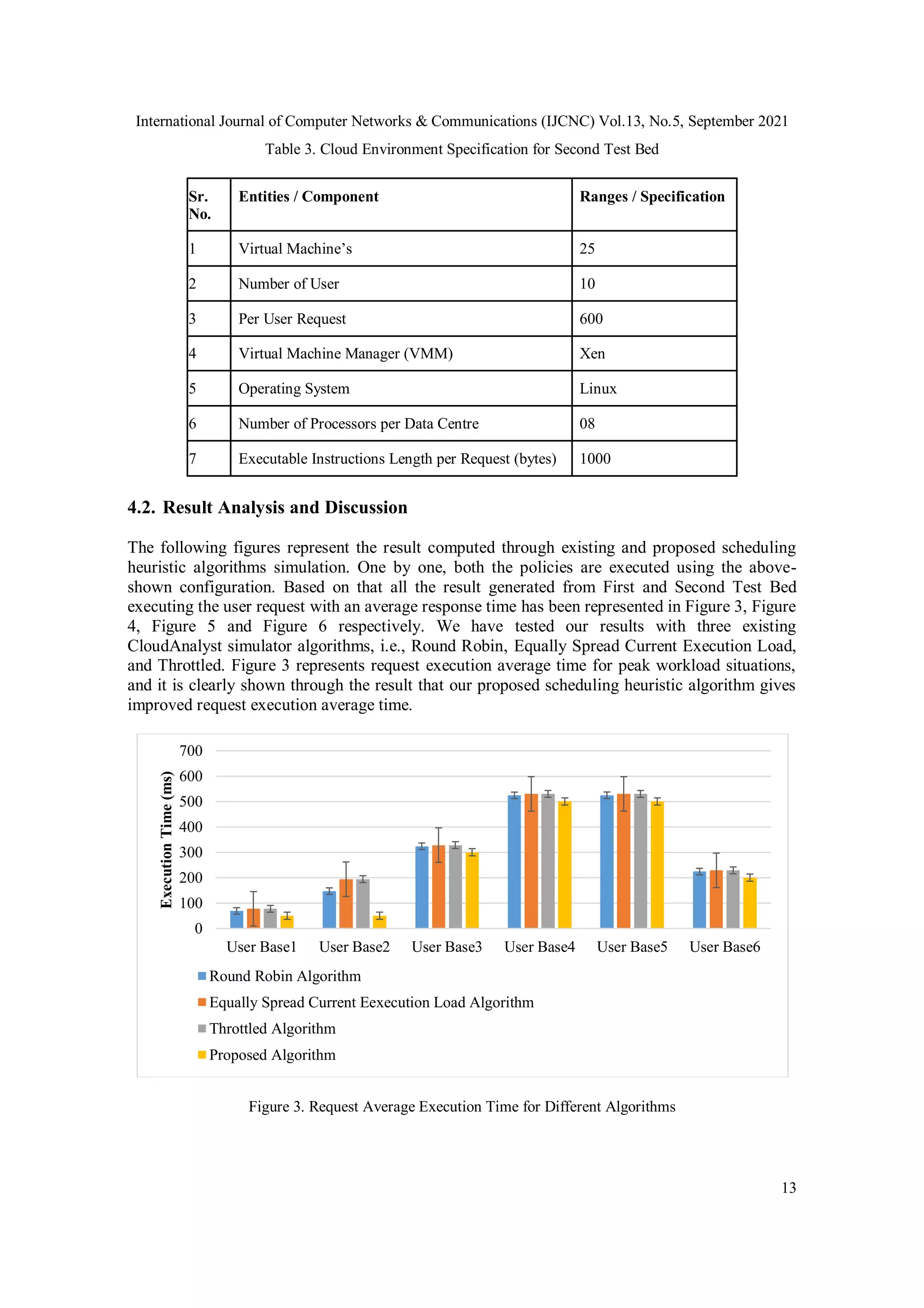 THRESHOLD BASED VM PLACEMENT TECHNIQUE FOR LOAD BALANCED RESOURCE PROVISIONING USING PRIORITY ...