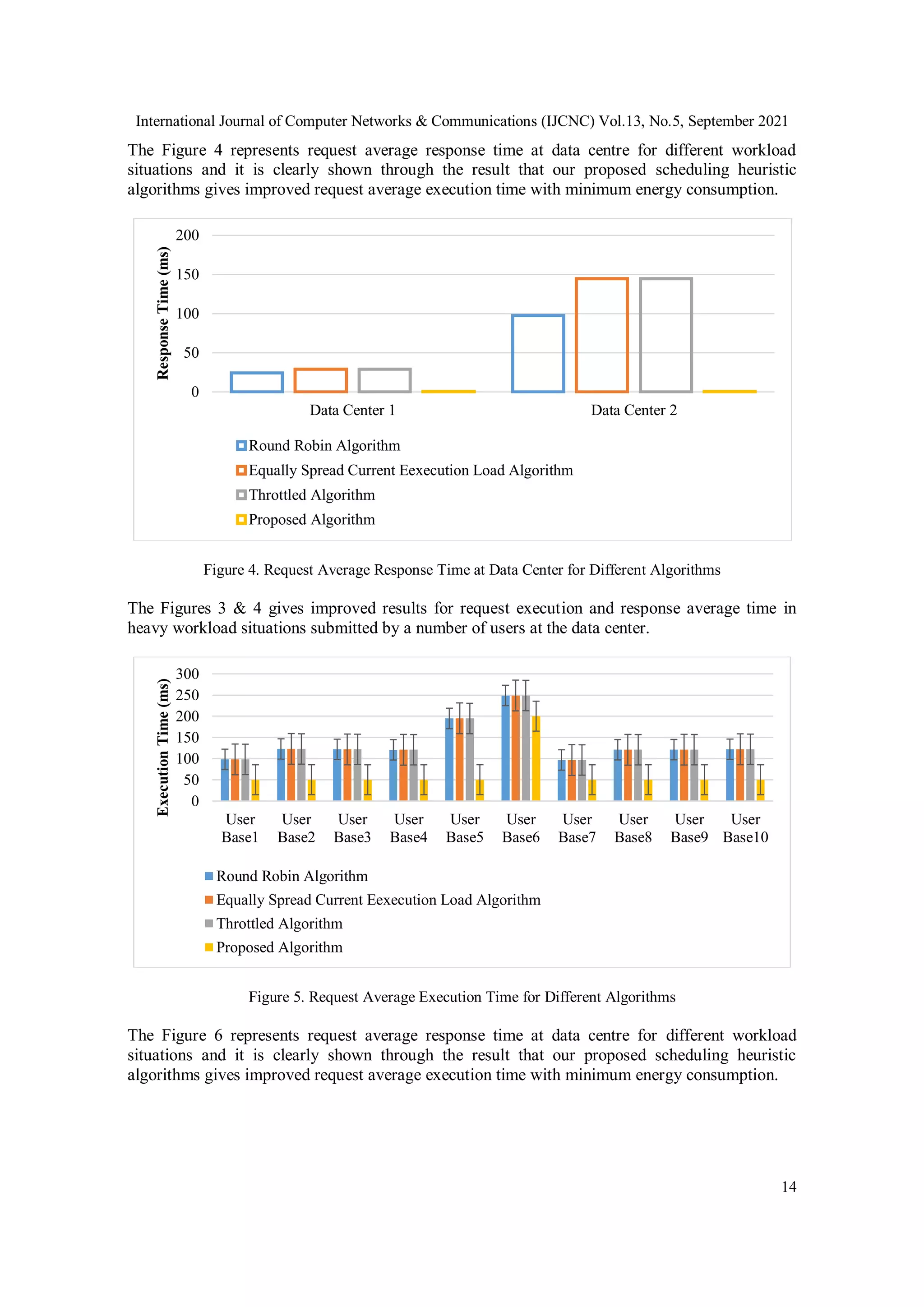 THRESHOLD BASED VM PLACEMENT TECHNIQUE FOR LOAD BALANCED RESOURCE PROVISIONING USING PRIORITY ...