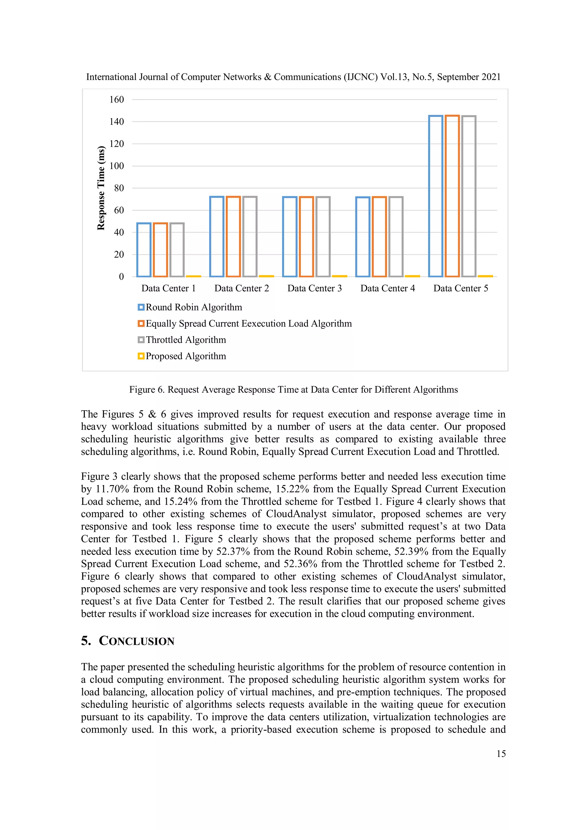 THRESHOLD BASED VM PLACEMENT TECHNIQUE FOR LOAD BALANCED RESOURCE PROVISIONING USING PRIORITY ...