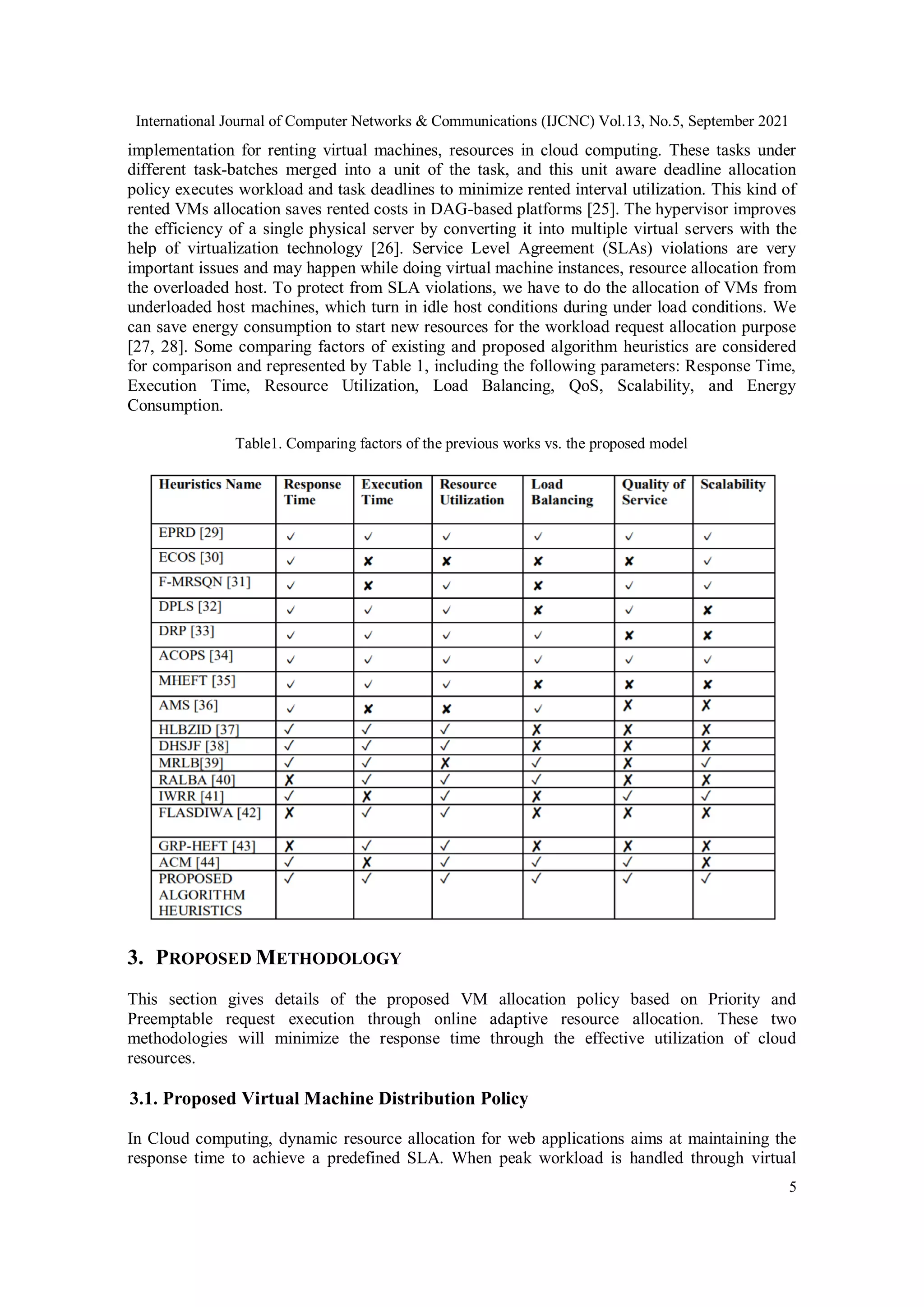 THRESHOLD BASED VM PLACEMENT TECHNIQUE FOR LOAD BALANCED RESOURCE PROVISIONING USING PRIORITY ...