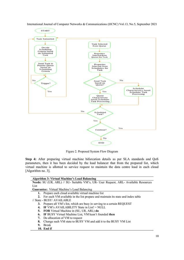 THRESHOLD BASED VM PLACEMENT TECHNIQUE FOR LOAD BALANCED RESOURCE PROVISIONING USING PRIORITY ...