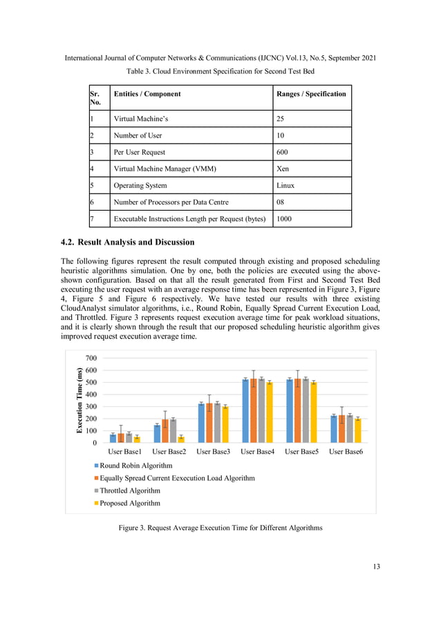 THRESHOLD BASED VM PLACEMENT TECHNIQUE FOR LOAD BALANCED RESOURCE PROVISIONING USING PRIORITY ...
